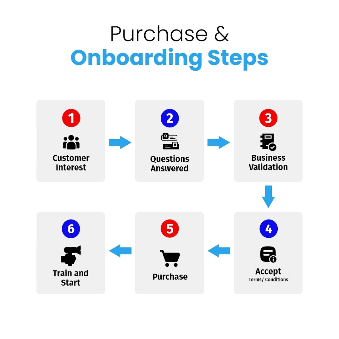 Cost Effective & Easy to Use ID Scanners by Minor Decliner