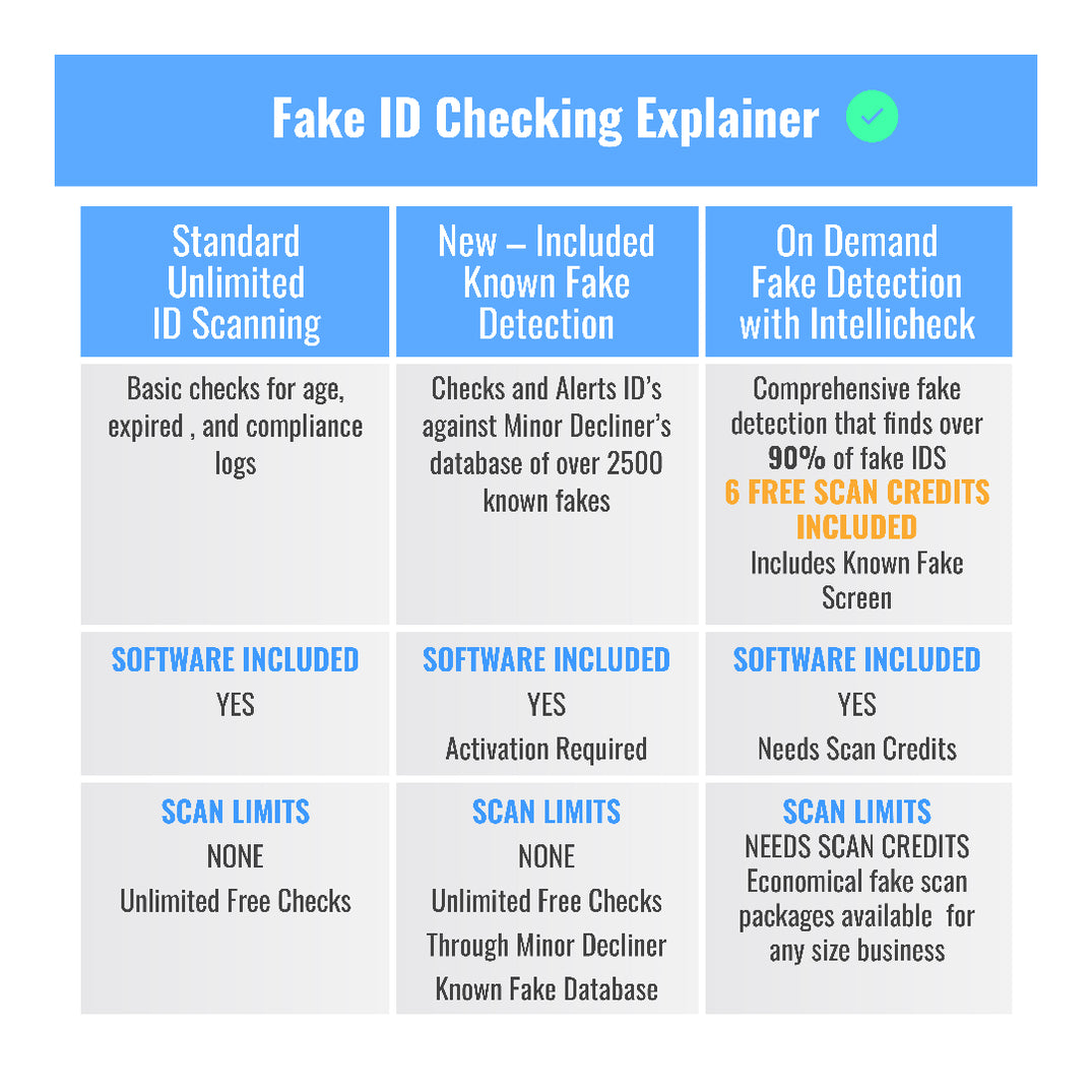 Smart Countertop ID Scanner with Intellicheck | MinorDecliner